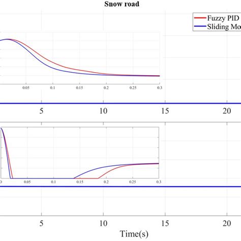 Vehicle Longitudinal Model In Matlab Simulink Download Scientific Diagram