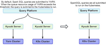 Mihoyo Big Data Cloud Native Practices Alibaba Cloud Community