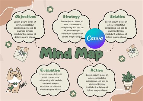 Free Template Brown Cream Green Cute Playful Mind Map A4 Document Mind Map Mind Map Design