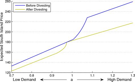 Figure 1 From Swapping Generators Assets Market Salvation Or Wishful Thinking Semantic Scholar