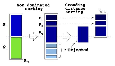 Volume 16 Issue 1 Sigevolution