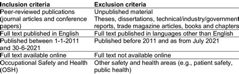 Inclusion And Exclusion Criteria Download Scientific Diagram