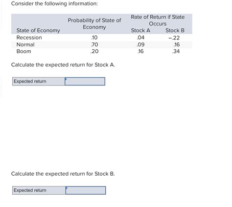 Solved Consider The Following Information Calculate The Chegg