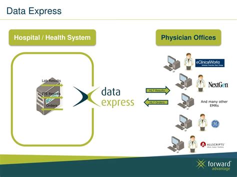 PPT Mobilize Your MEDITECH Data PowerPoint Presentation Free Download ID 443537