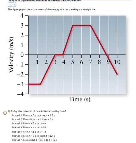 solved the figure graphs the x component of the velocity of