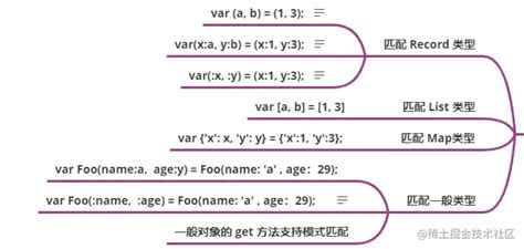 Dart 30 语法新特性 Switch 匹配加强一、 重新审视 Switch 关键字 众所周知， Switch 掘金