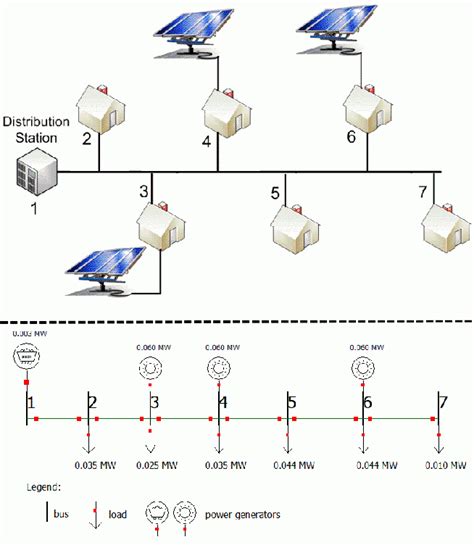 Figure 42 From Improving Landfill Monitoring Programs With The Aid Of Geoelectrical Imaging