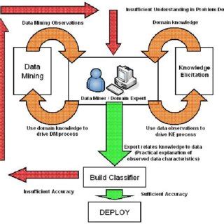 Baseband Block Diagram Of The Communication System Download Scientific Diagram