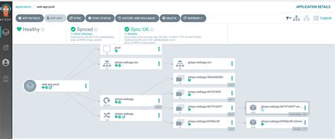 Gitops In Kubernetes How To Do It With Gitlab Ci And Argo Cd By