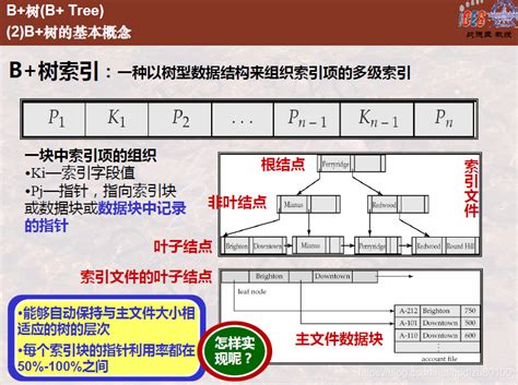《数据库系统（下）》学习笔记——第二讲——数据库索引技术（2） 《数据库系统 下 》学习笔记—— csdn博客