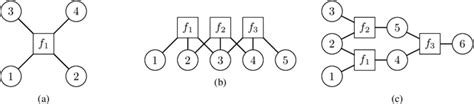 Fine Grained Generalization Analysis Of Structured Output Prediction