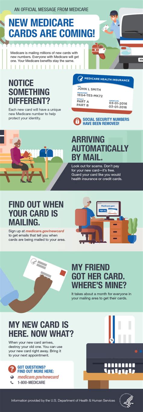New Medicare Cards Are Arriving How To Protect Them Avoid Scams