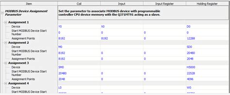 การสื่อสารในงานอุตสาหกรรมด้วยโพรโทคอล Modbus Nectec National Electronics And Computer
