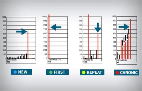 Somatic Cells In Milk And Mastitis