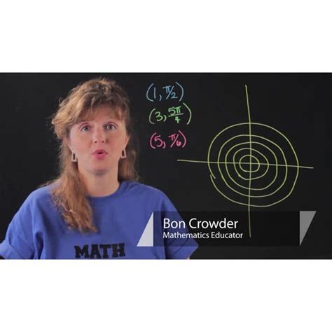 How To Graph Radians Synonym