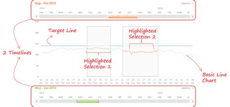 highlight parts of a line chart goodly