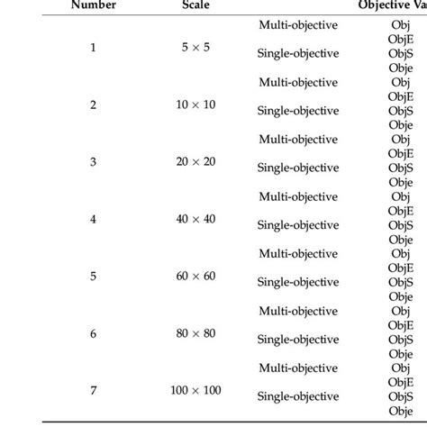 The Multi Objective And Single Objective Value Of Each Example Scale Download Scientific Diagram