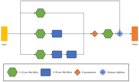 Msf Net A Lightweight Multi Scale Feature Fusion Network For Skin Lesion Segmentation