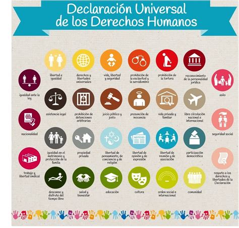 FormaciÓn CÍvica Y Ética Declaracion Universal De Los Derechos Humanos