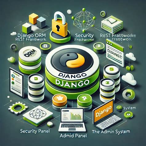 Danelu Yandrathi On Linkedin Django Python Webdevelopment Techinnovation Coding