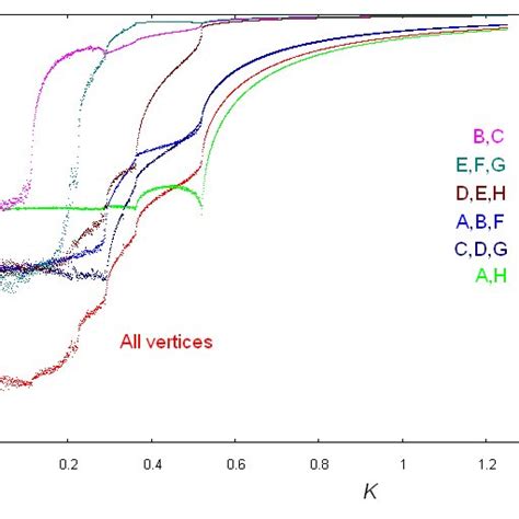 Behaviour Of The Order Parameter Defined In Eq2 See Text For Download Scientific Diagram