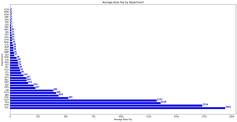 python matplotlib条形图组织 大数据知识库