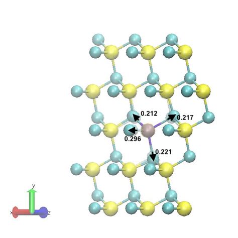 Local Lattice Distortions Induced By Impurities On Si Site In 4h Sic
