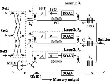 Figure 11 From Contention Resolution In Optical Packet Switched Cross