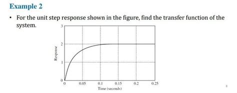 Solved Example For The Unit Step Response Shown In The Chegg Com