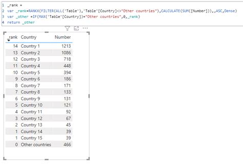 Solved Power Bi Sorting Keep Specific Row At The Bottom Microsoft Fabric Community