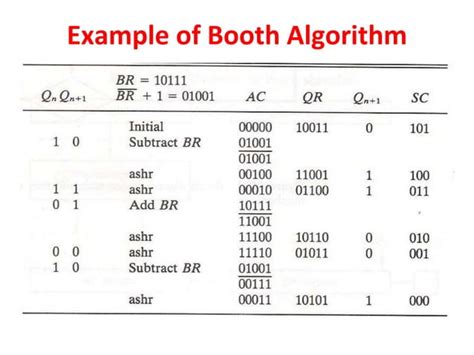 Computer Organisation And Architecture Coa Pptx