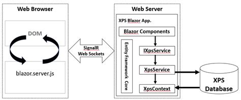 Codata Fairdata Openscience Datascience Opendata Datasciencej Codata