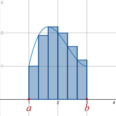 riemann sums overview