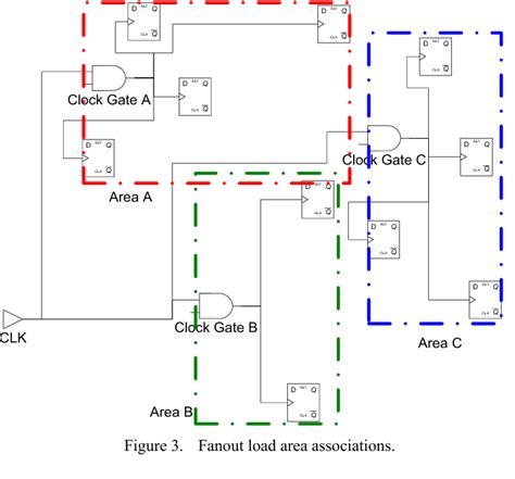 Figure 2 From Regional Clock Gate Splitting Algorithm For Clock Tree