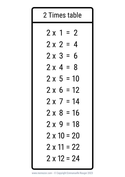 Black And White Printable Multiplication Tables