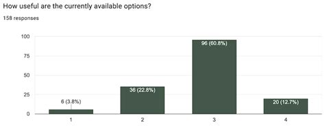 Network Type What Did You Tell Us PeeringDB Docs