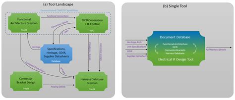 Applying Mbse To Optimize Satellite And Payload Interfaces In Early