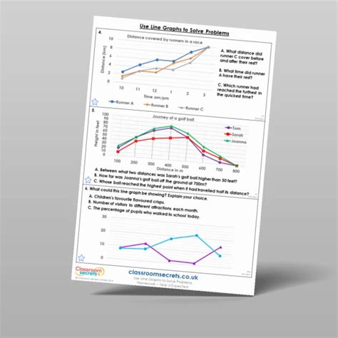 Year Use Line Graphs To Solve Problems Prior Learning Resource Classroom Secrets