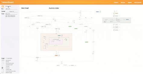 Bem Vindoa Ao Tensorflow Wesin Alves