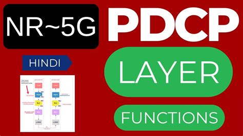 5g Nr Pdcp Layer Data Handling And Security Youtube