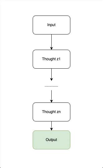 Git Rebase The Complete Guide To Maintaining Clean Linear History By Shekharsomani Sep