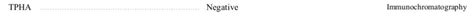Treponema Pallidum Haemagglutination Tpha Test Introduction