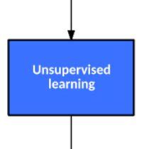 Unsupervised Learning Download Scientific Diagram