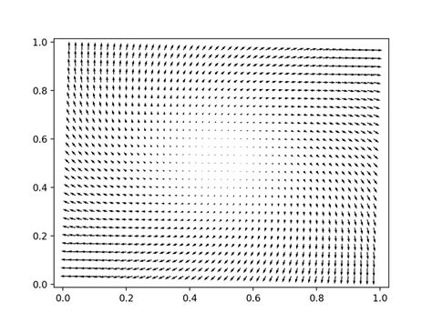 Annihilating My Friend Will With A Python Fluid Simulation Like The
