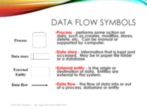 Should I Use An Uml Diagram For Python Data Flow Enterprise