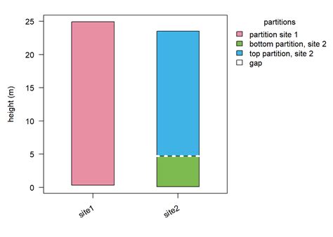 Welcome To Stratobayes Variable Sedimentation Rates And Gaps