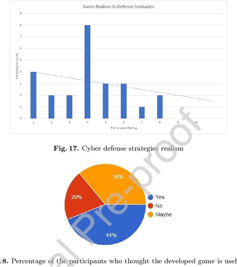 Figure 1 From Serious Games As A Tool To Model Attack And Defense Scenarios For Cyber Security