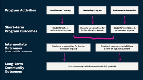 Introduction To Outcome Thinking CRE