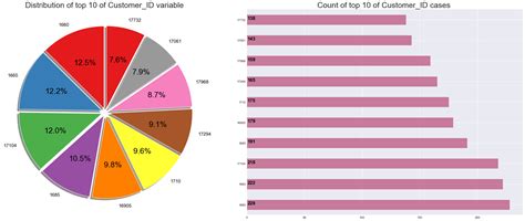 Software Developer And Writer Rfm Analysis And K Means Clustering A