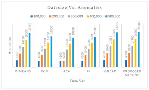 Applied Sciences Free Full Text A Mixed Clustering Approach For